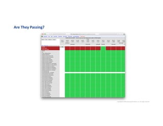 Testing Lessons Learned From The Community Charts | PPT