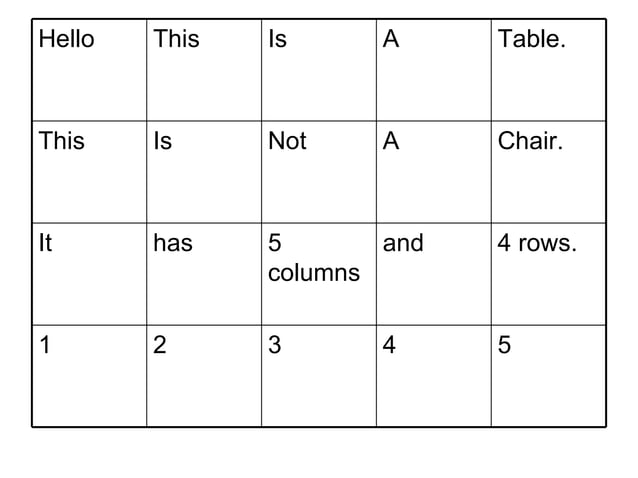 Charts & Tables | PPT