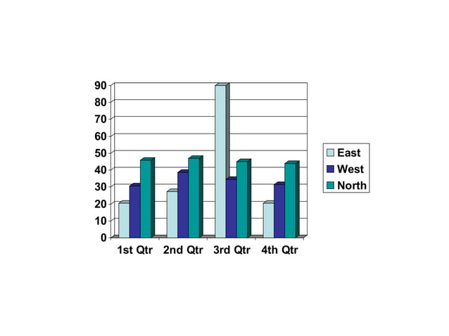 Charts & Tables | PPT