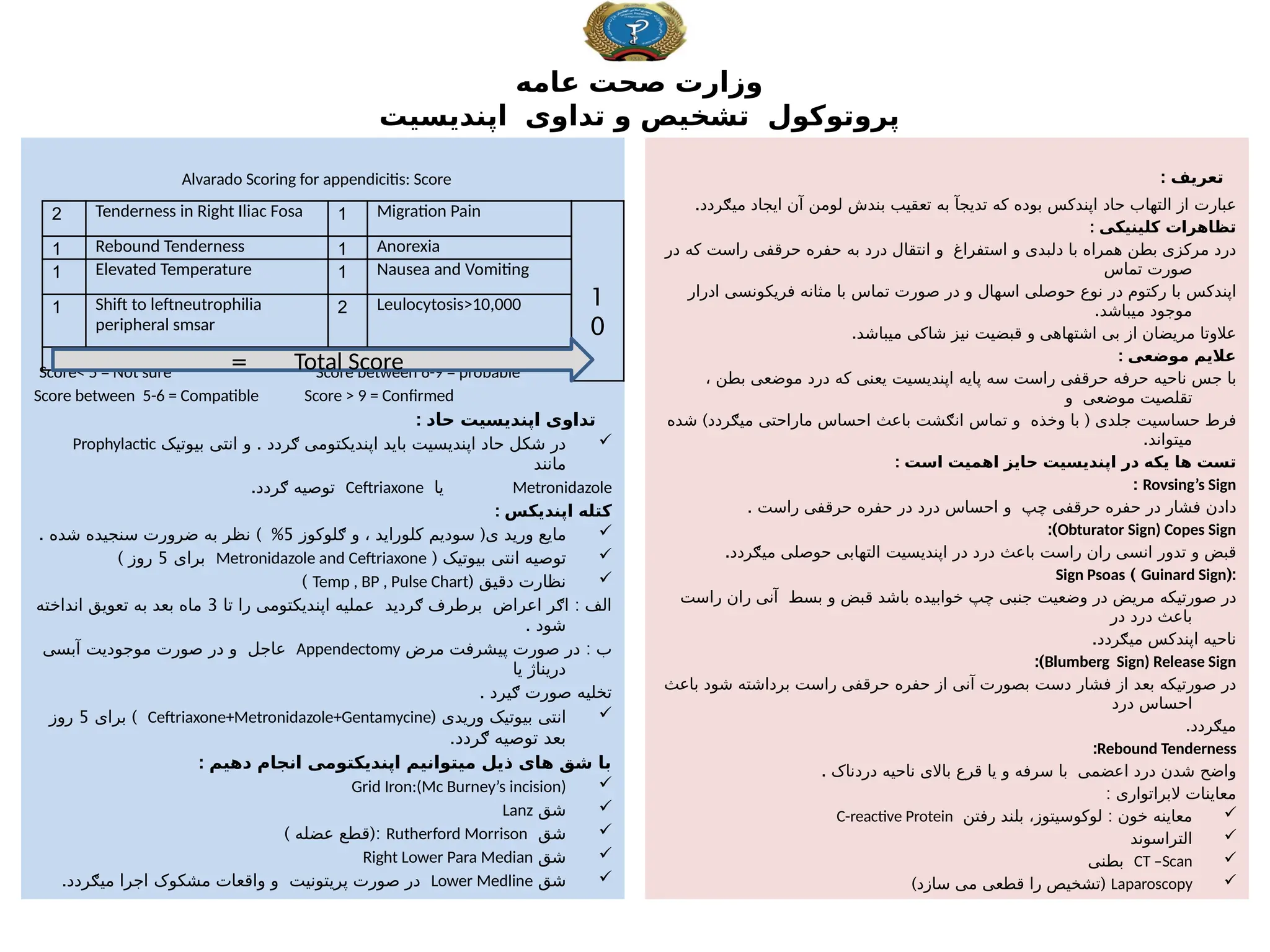 charts burn burn management-surgery .medical | PPTX