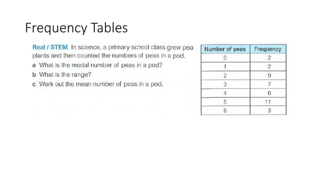 Stem and Leaf, pie Charts, and graphs .pptx