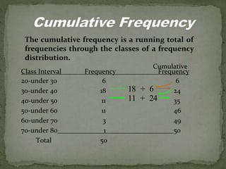 Charts and graphs | PPTX