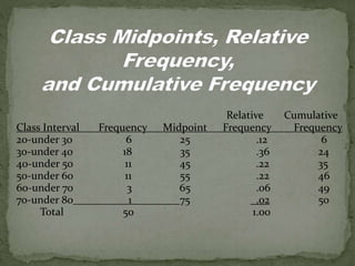 Charts and graphs | PPTX