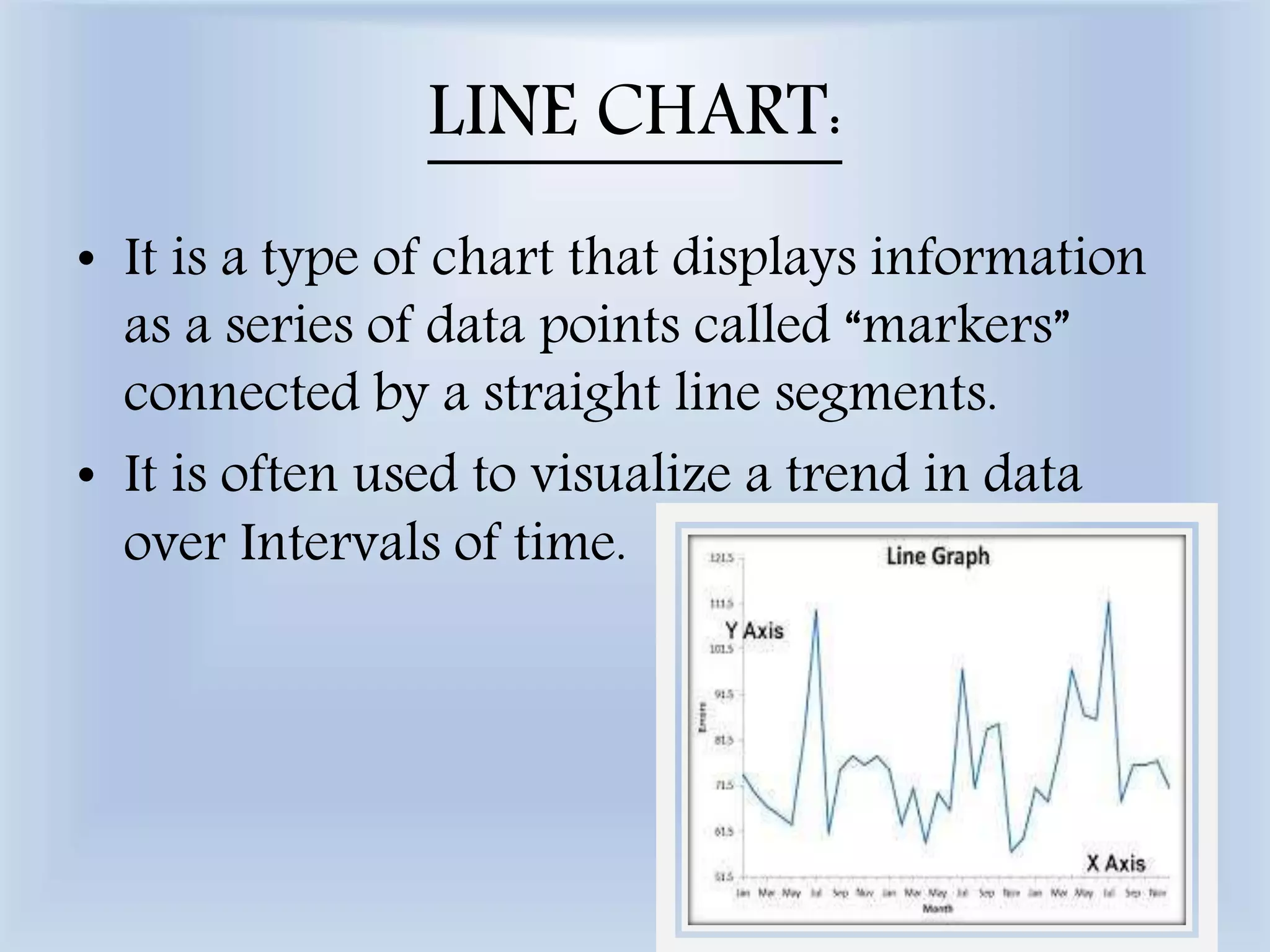 Charts and graphs in excel | PPTX