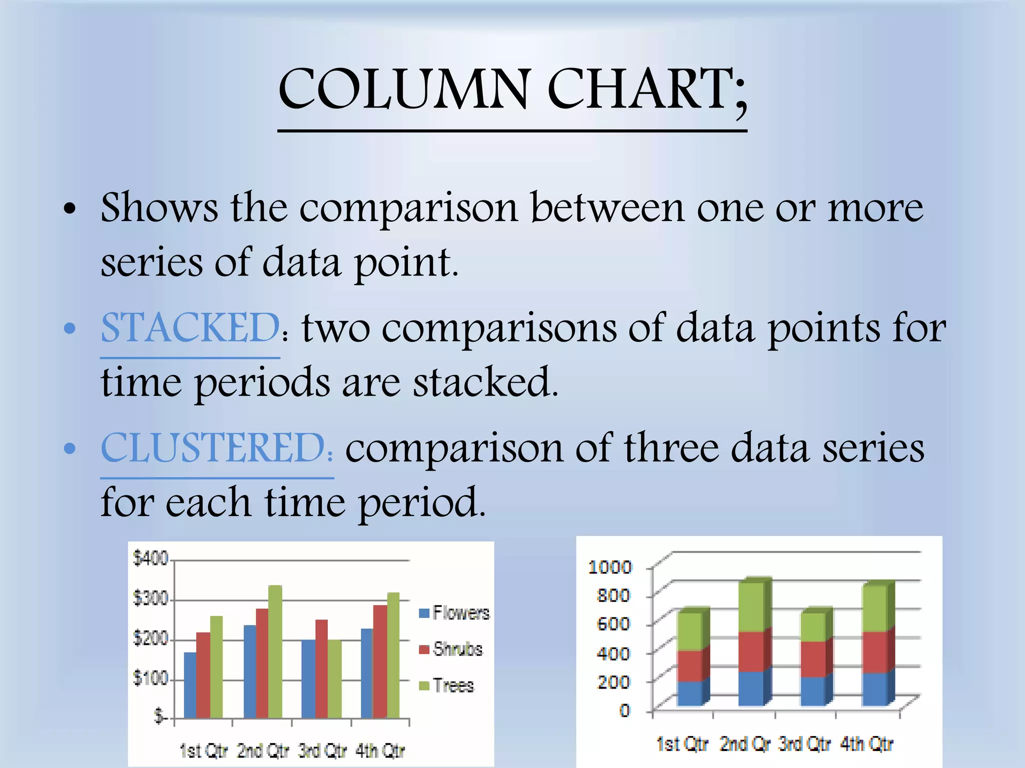 Charts and graphs in excel | PPTX