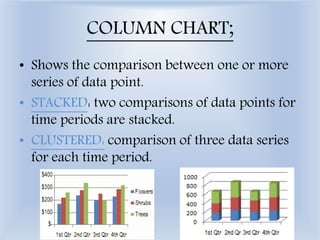 Charts and graphs in excel | PPTX