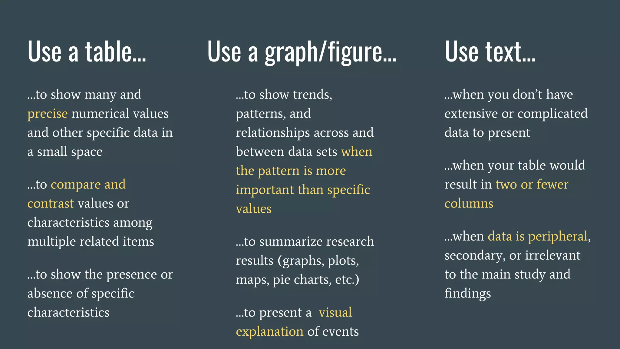 Charts and Graphs in the Academic Paper | PPT