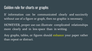 Charts and Graphs in the Academic Paper | PPTX