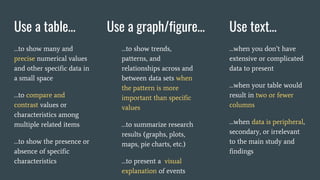 Charts and Graphs in the Academic Paper | PPTX