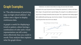 Charts and Graphs in the Academic Paper | PPTX