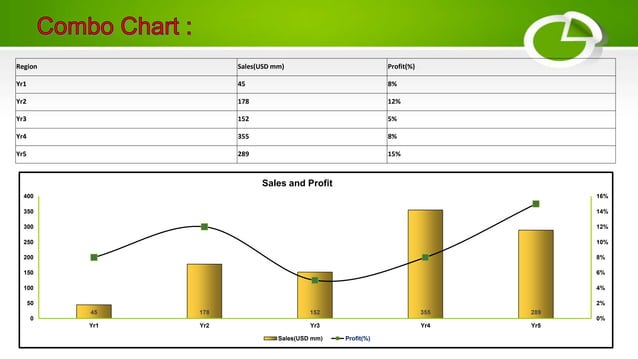 Data Analysis using Excel Charts and Graphs | PPTX