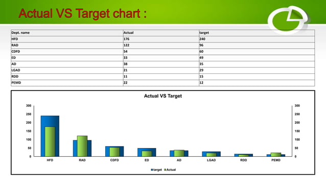 Data Analysis using Excel Charts and Graphs | PPTX