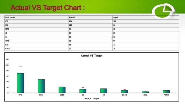 Data Analysis using Excel Charts and Graphs | PPTX