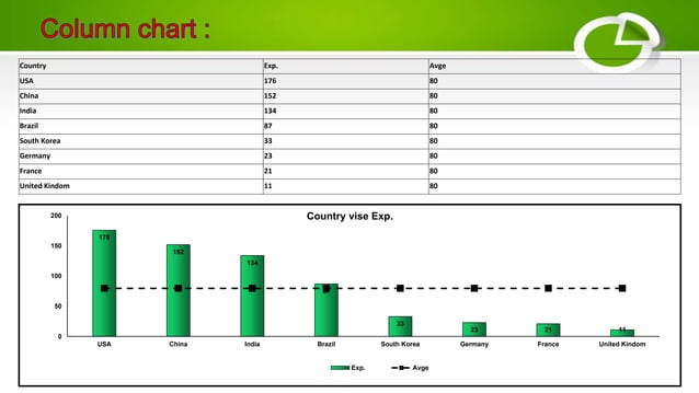 Data Analysis using Excel Charts and Graphs | PPTX