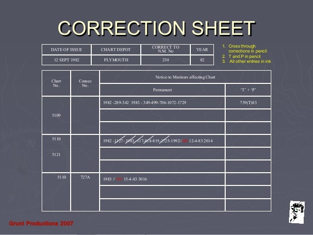 Charts and publications lrg