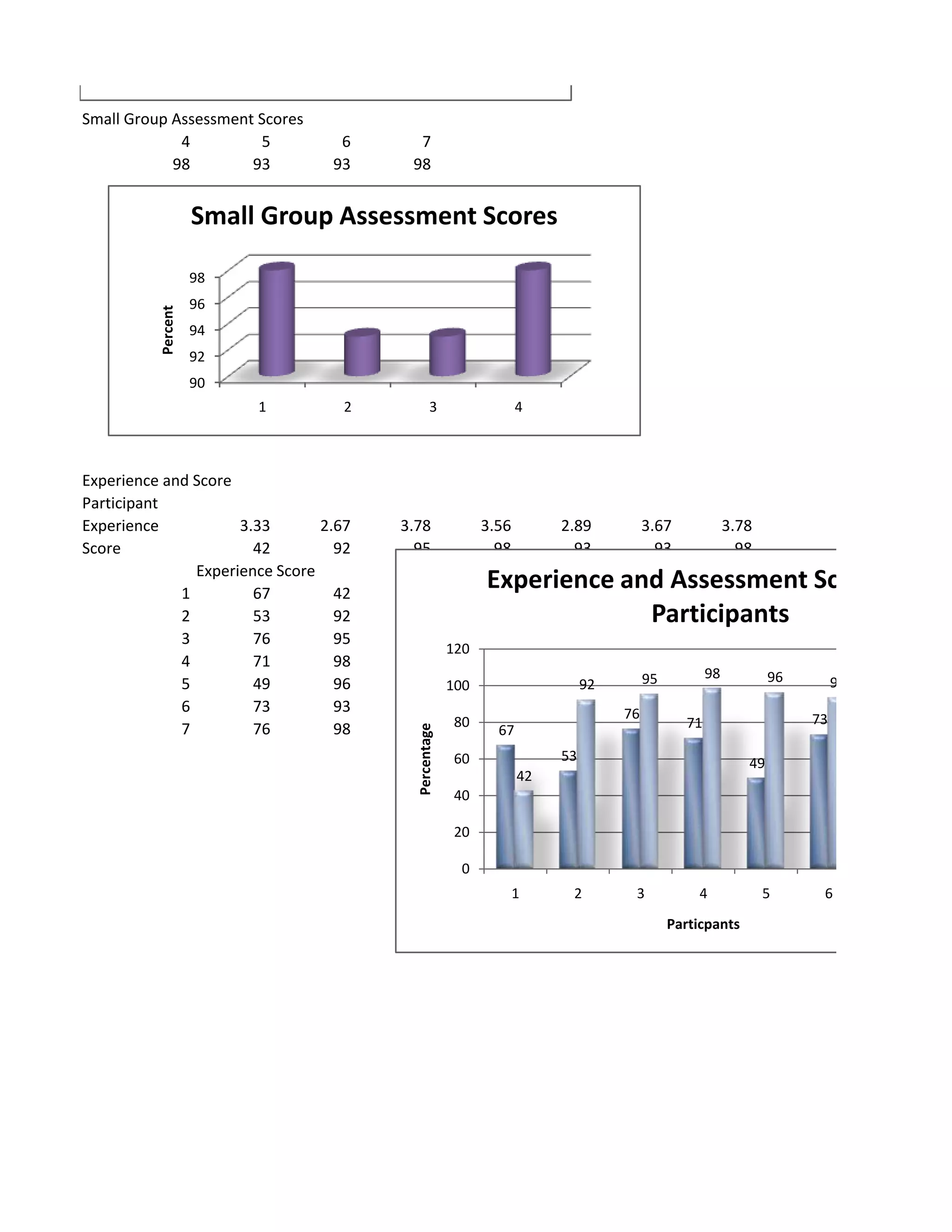 Final Evaluation Report Charts and Graphs | XLSX