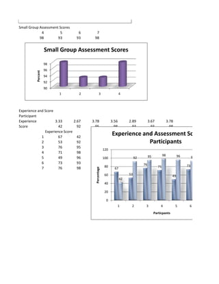 Final Evaluation Report Charts and Graphs | XLSX
