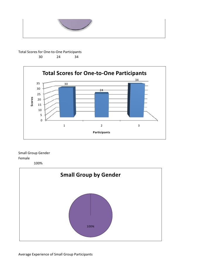 Final Evaluation Report Charts and Graphs Final Evaluation Report Charts and Graphs