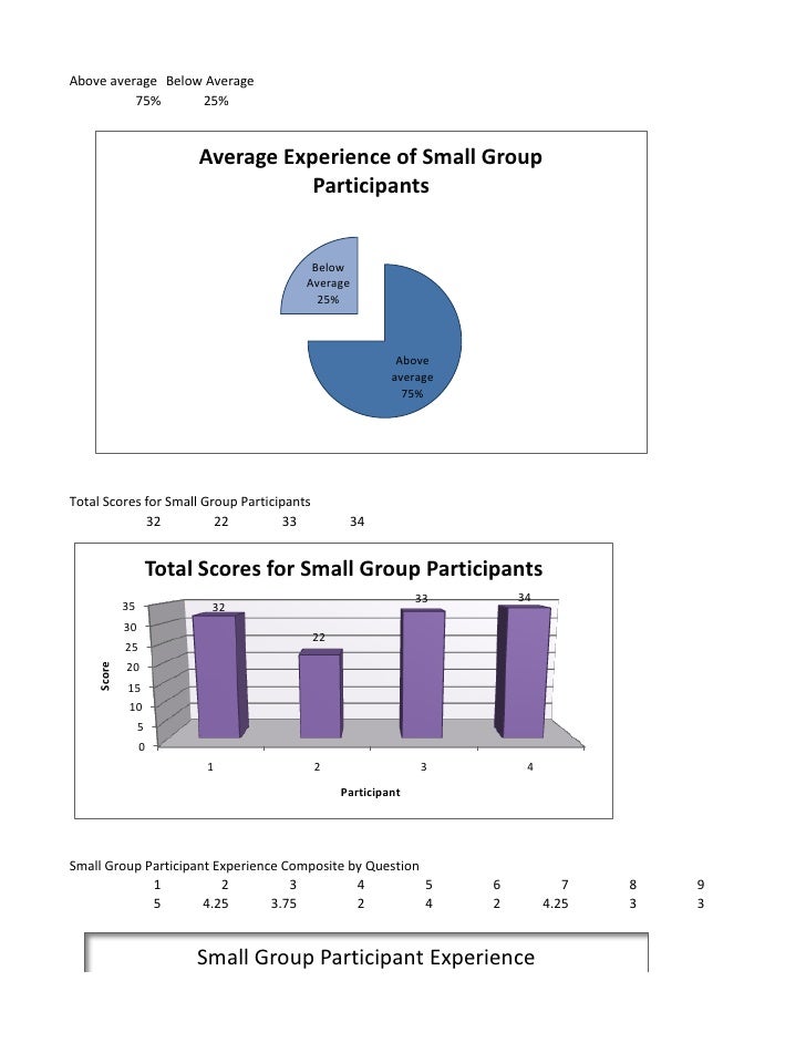 Final Evaluation Report Charts and Graphs Final Evaluation Report Charts and Graphs