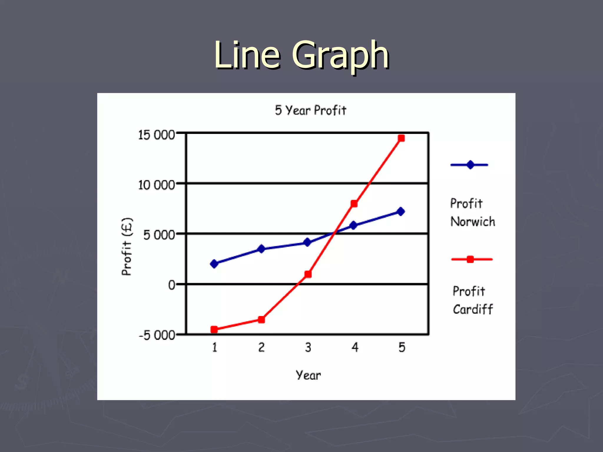 Charts & Graphs | PPT