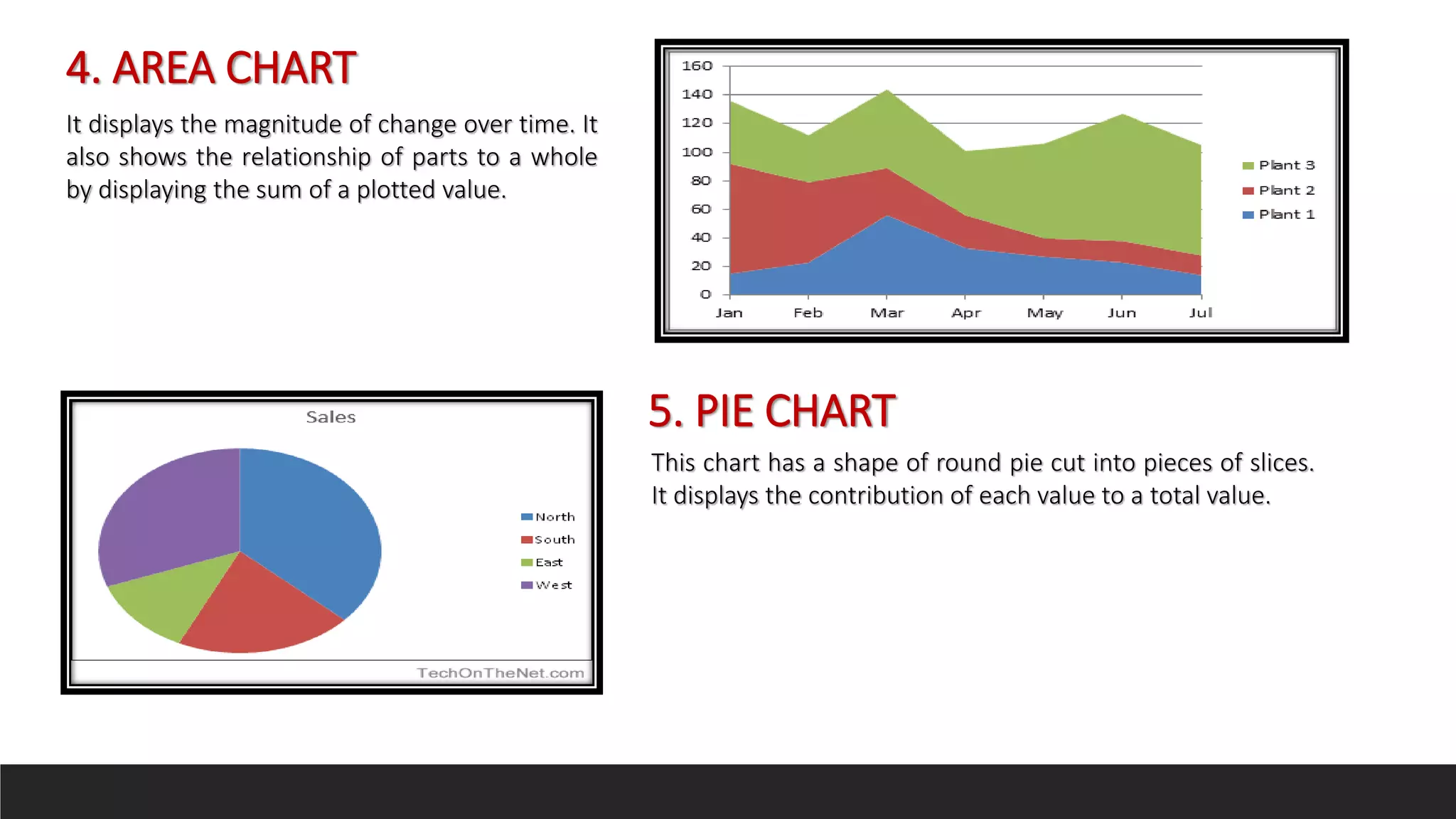 Charts in Microsoft Excel | PPTX