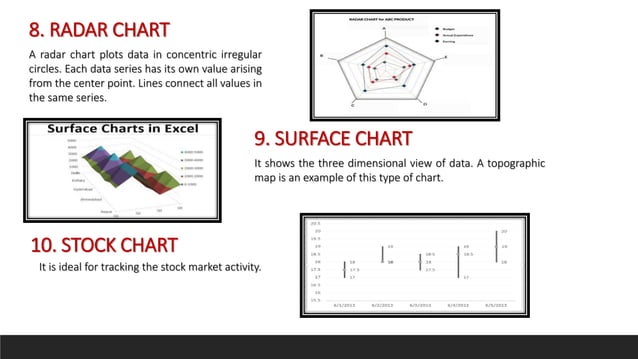 Charts in Microsoft Excel | PPTX