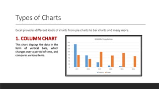 Charts in Microsoft Excel | PPTX