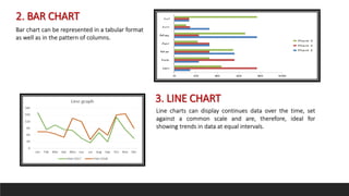 Charts in Microsoft Excel | PPTX
