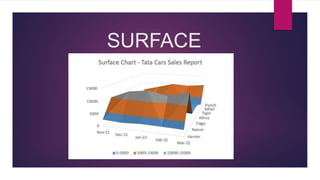 CHARTS IN EXCEL.pptx