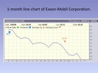 Charts in technical analysis | PPTX