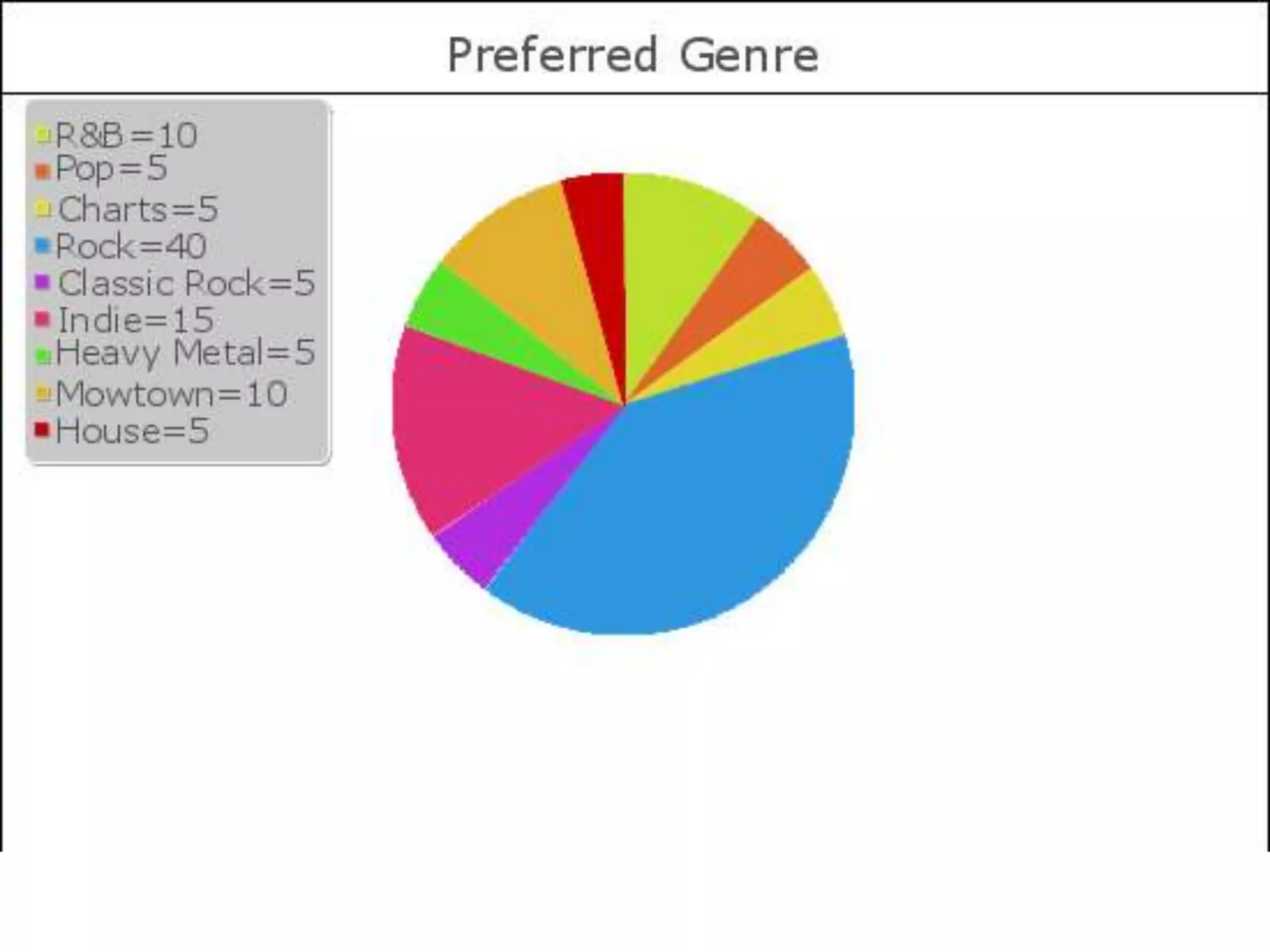 Media Studies - Pie Charts | PPTX