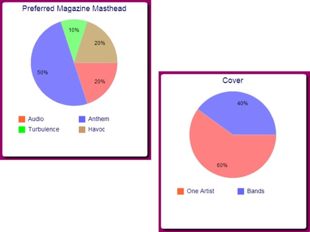 Media Studies - Pie Charts | PPTX