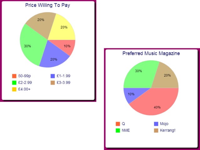 Media Studies - Pie Charts | PPTX