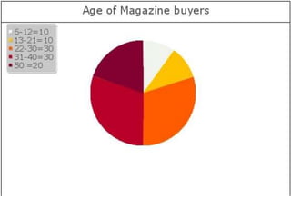 Media Studies - Pie Charts | PPTX