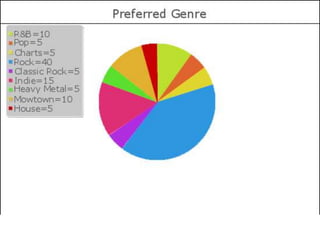 Media Studies - Pie Charts | PPTX