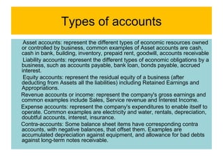 Charts of accounts | PPT