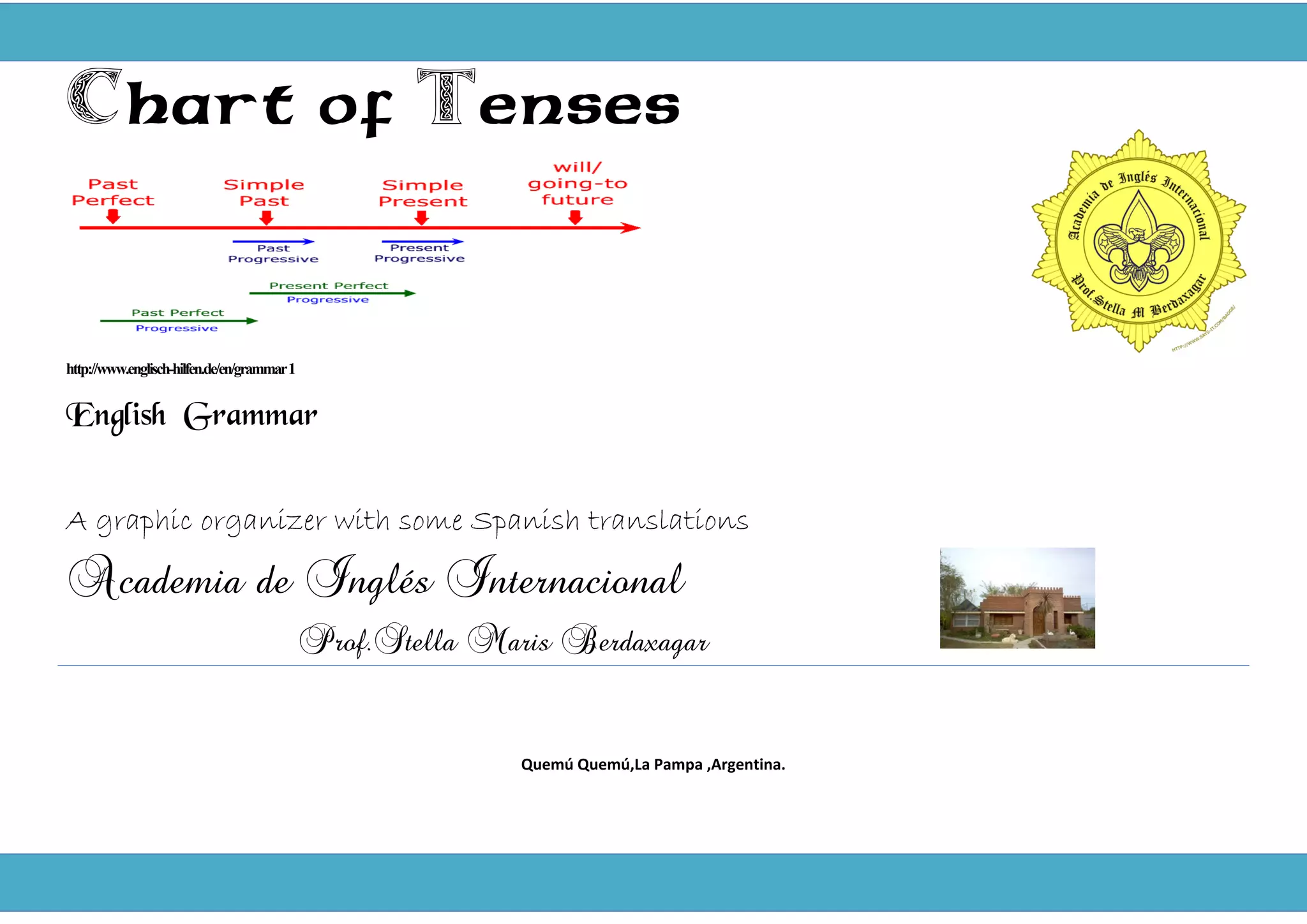 Charts of Tenses. TIempos verbales en Inglés.Berdaxagar, Stella. | PDF