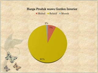 Chart survey wawu | PPT