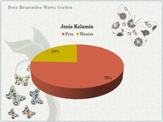 Chart survey wawu | PPT