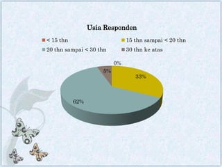 Chart survey wawu | PPT