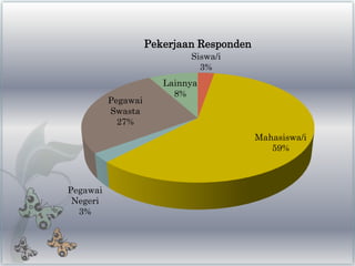 Chart survey wawu | PPT