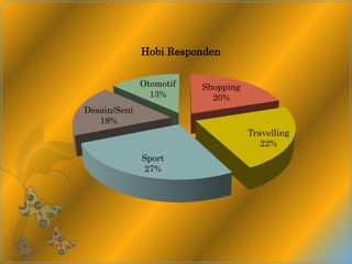Chart survey wawu | PPT