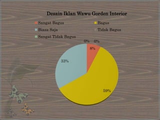 Chart survey wawu | PPT