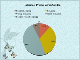 Chart survey wawu | PPT
