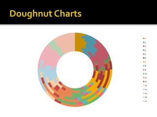 Types of Charts | PPTX