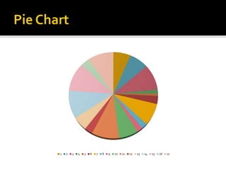 Types of Charts | PPTX