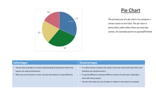 Chart types | PPTX