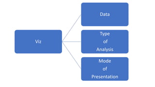 Chart wars_Data_Visualisation_DBMS_Charts | PPT
