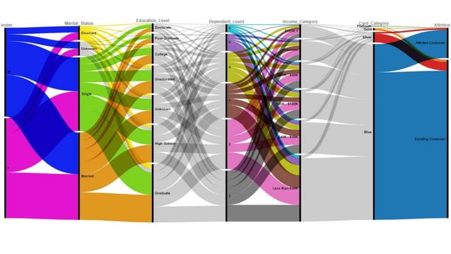 Chart wars_Data_Visualisation_DBMS_Charts | PPT