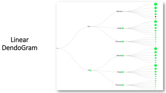 Chart wars_Data_Visualisation_DBMS_Charts | PPT